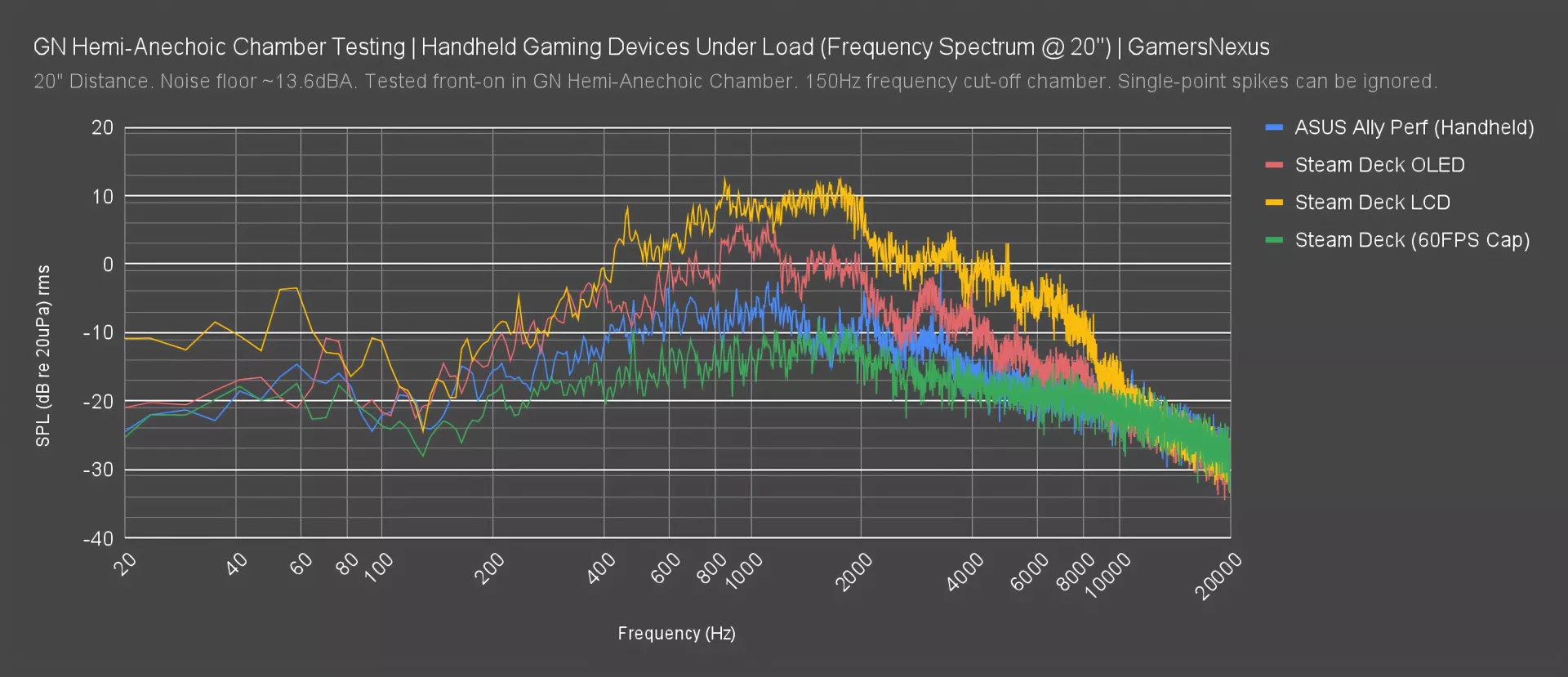 Valve Goes Hard: Steam Deck OLED Review & Benchmarks vs. ASUS ROG Ally Z1 Extreme, Deck LCD ...